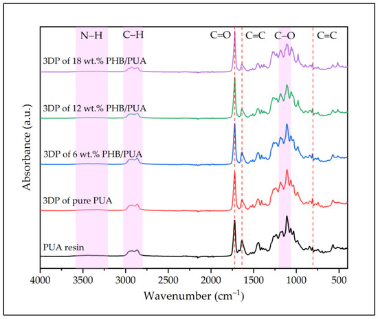 Mechanical and Structural Properties of Polyhydroxybutyrate as Additive ...