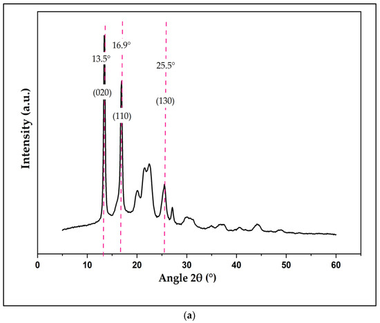 Mechanical and Structural Properties of Polyhydroxybutyrate as Additive ...