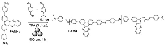 TM-Free and TM-Catalyzed Mechanosynthesis of Functional Polymers