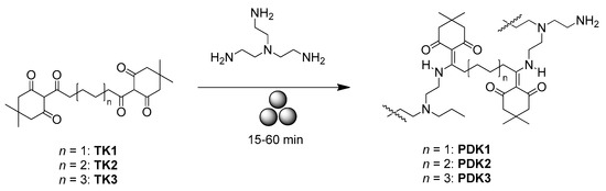 TM-Free and TM-Catalyzed Mechanosynthesis of Functional Polymers