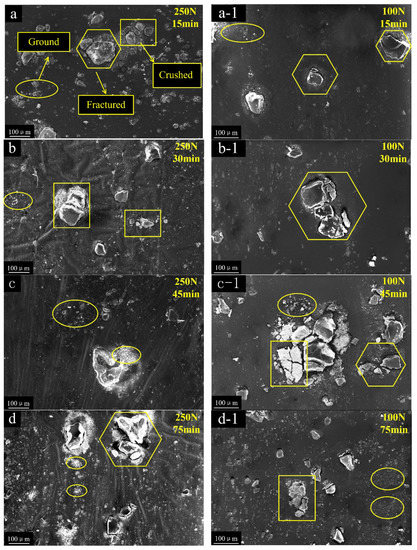 The Particle Breakage Effect on Abrasive Wear Process of Rubber/Steel ...