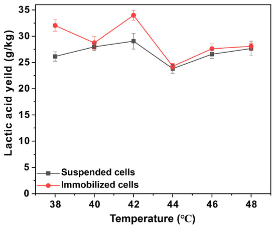Hierarchical Emulsion-Templated Monoliths (polyHIPEs) as Scaffolds for ...