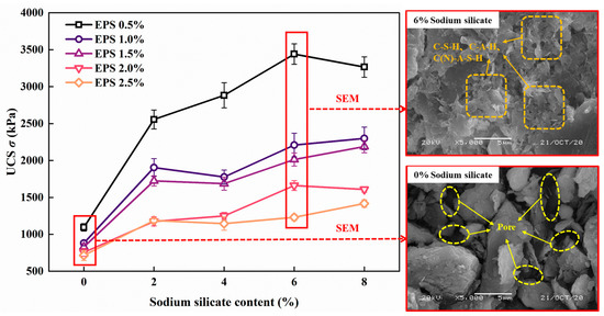 Polymers | Free Full-Text | Study on Dynamic Modulus and Damping ...