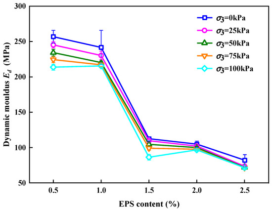 Polymers | Free Full-Text | Study on Dynamic Modulus and Damping ...