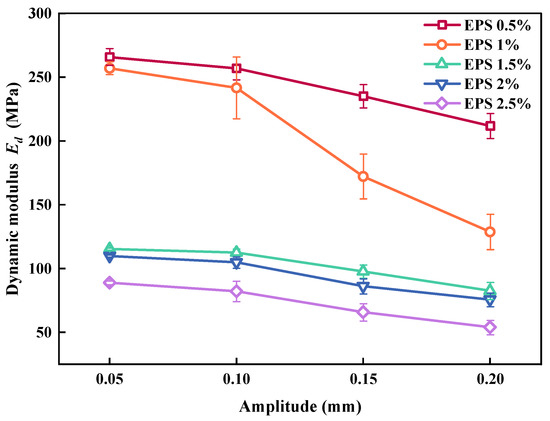 Polymers | Free Full-Text | Study on Dynamic Modulus and Damping ...