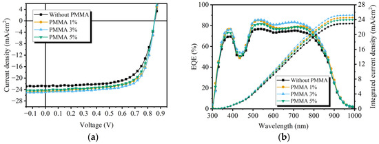 Solution-Processable NiOx:PMMA Hole Transport Layer for Efficient and ...