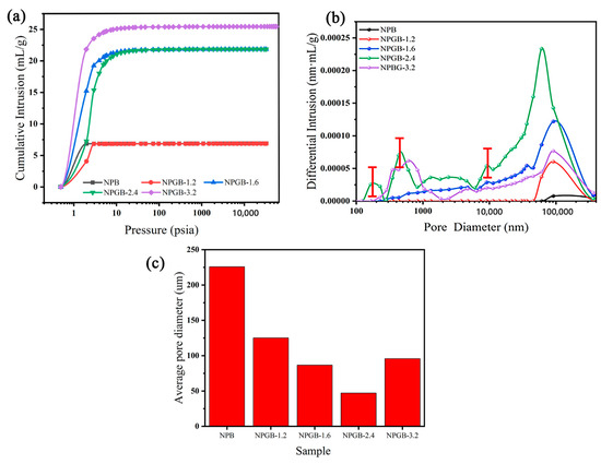 Green Preparation of Lightweight, High-Strength Cellulose-Based Foam ...