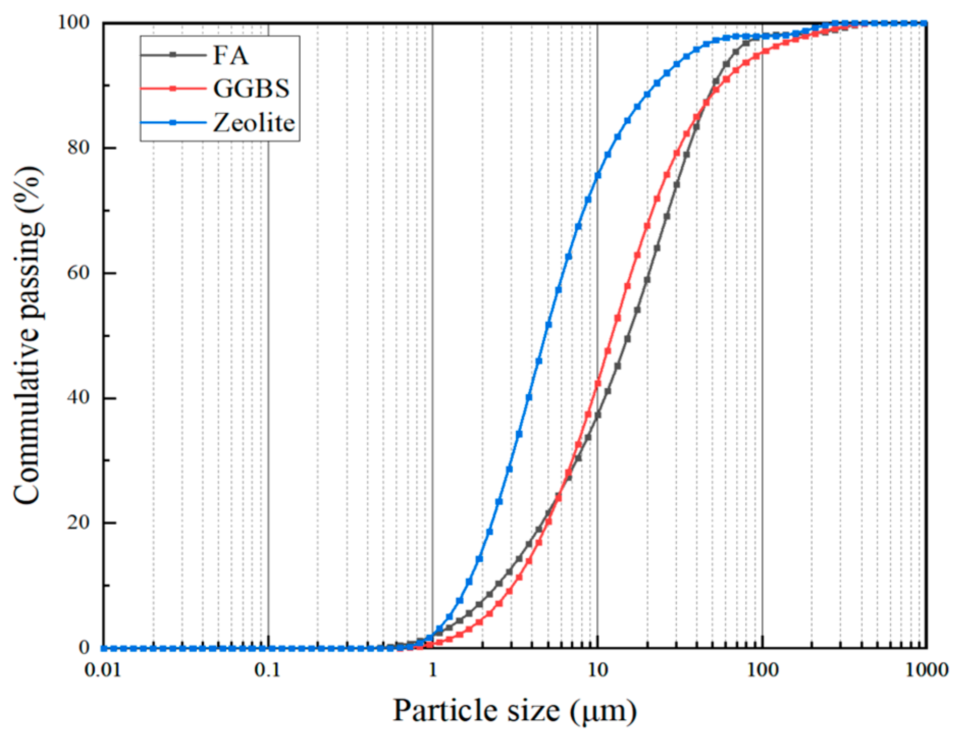 Polymers | Free Full-Text | Performance Optimization of FA-GGBS Geopolymer Based on Response ...