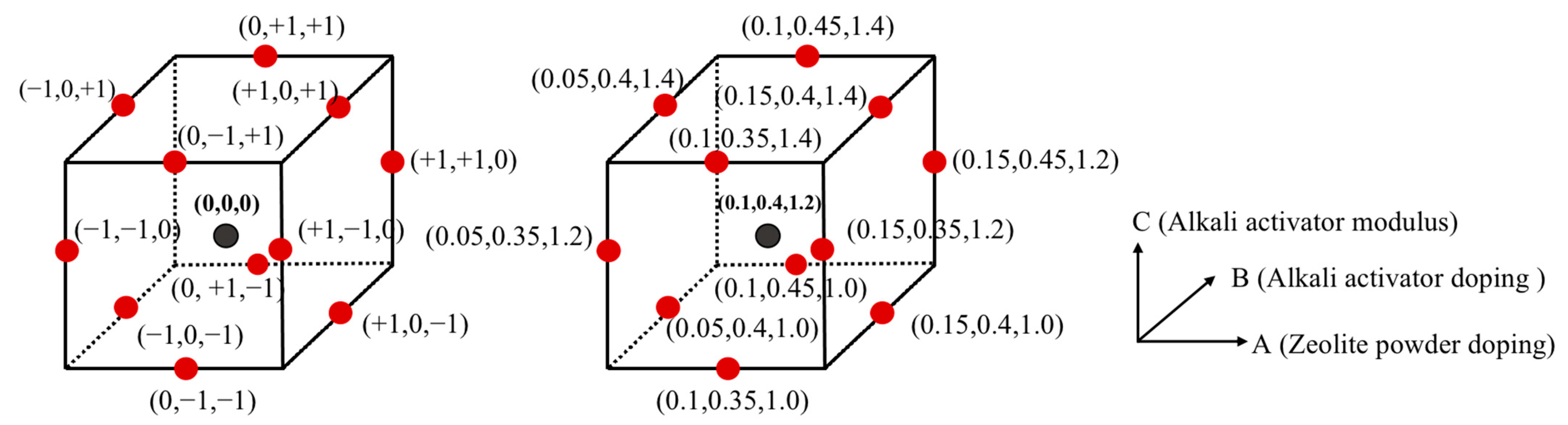 Polymers | Free Full-Text | Performance Optimization of FA-GGBS Geopolymer Based on Response ...