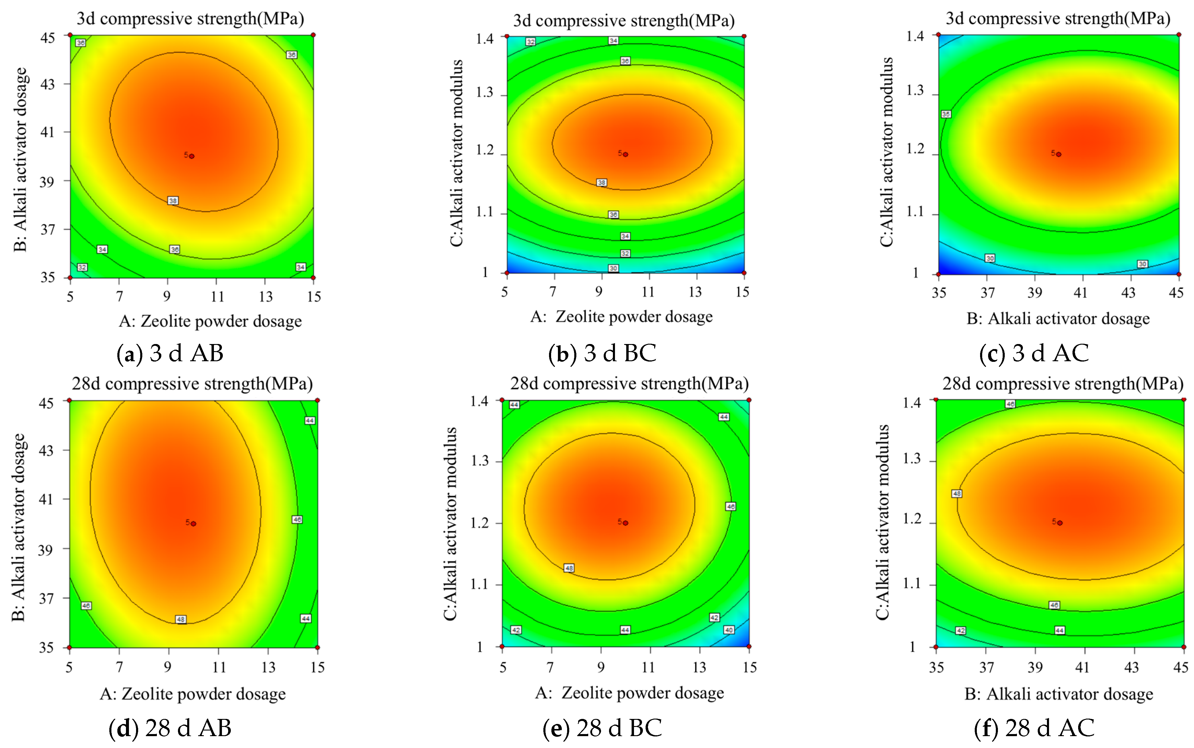 Polymers | Free Full-Text | Performance Optimization of FA-GGBS Geopolymer Based on Response ...