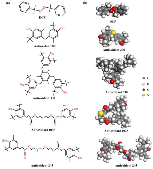 Coupling Effect of LDPE Molecular Chain Structure and Additives on the ...