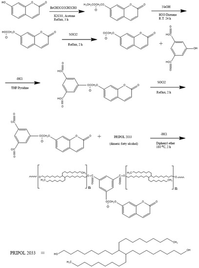 Bio-Based Photoreversible Networks Containing Coumarin Groups for ...