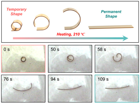 Effects of Accelerated Aging on Thermal, Mechanical and Shape Memory ...