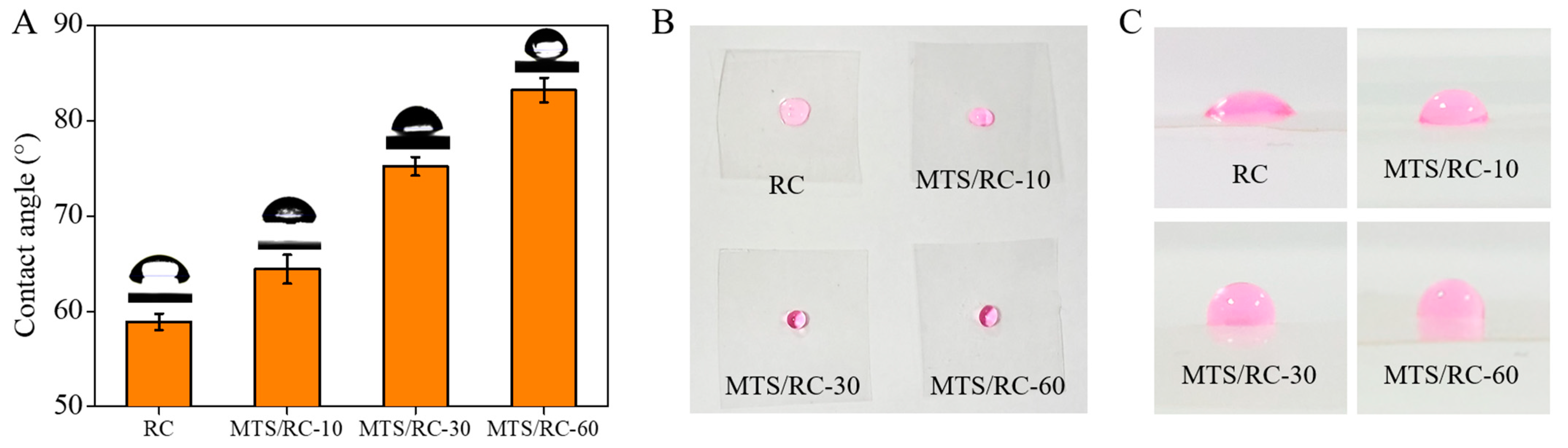 Hydrophobic, Sustainable, High-Barrier Regenerated Cellulose Film via a ...