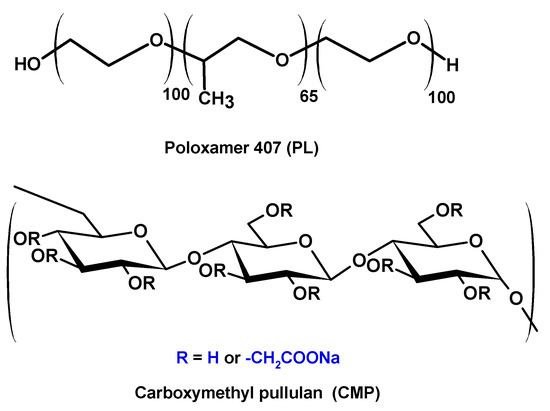 Poloxamer/Carboxymethyl Pullulan Aqueous Systems—Miscibility and ...