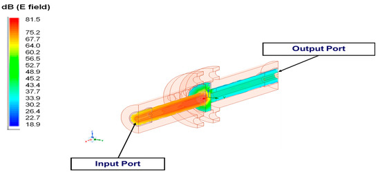 Analysis of Shielding Effectiveness against Electromagnetic ...
