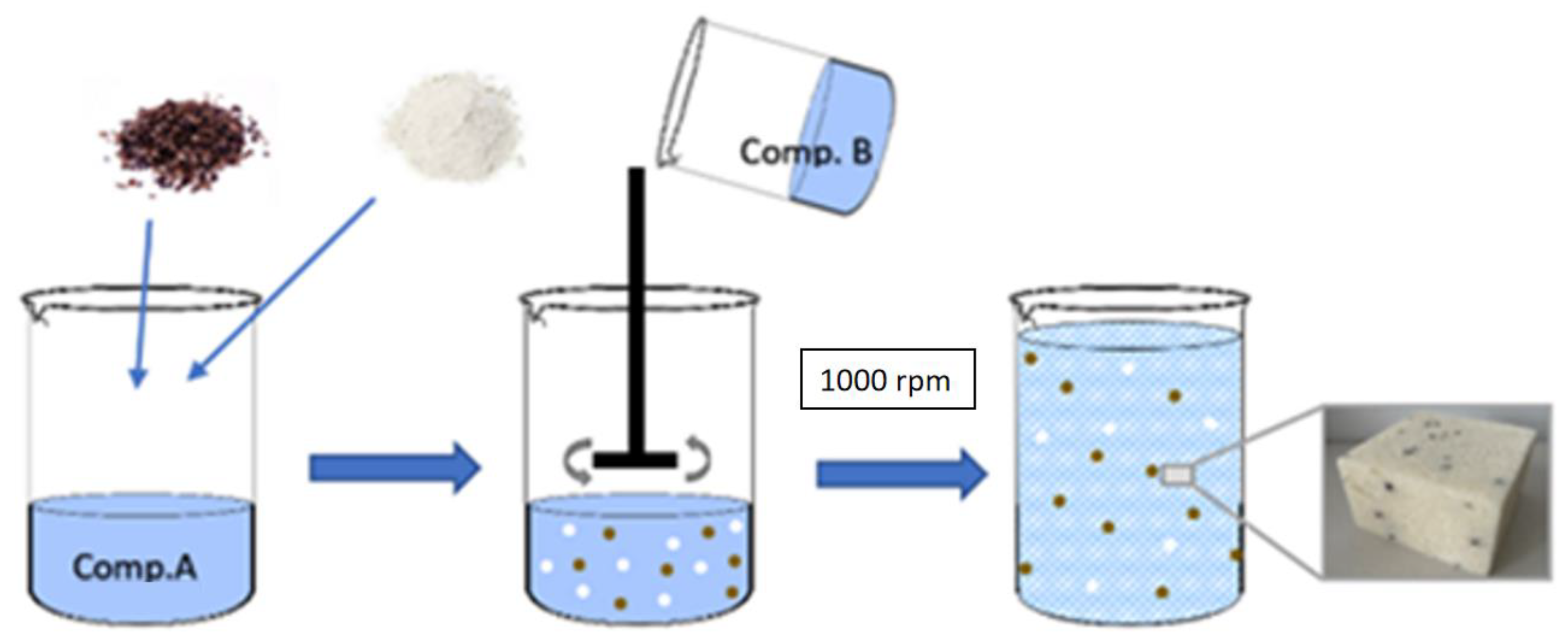 Buckwheat Hulls/Perlite as an Environmentally Friendly Flame-Retardant ...
