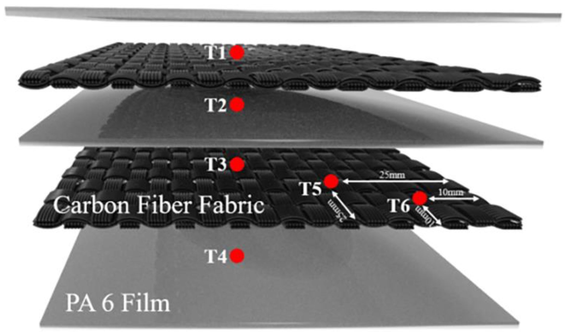Optimization of Process Parameters for Carbon Fiber Reinforced ...