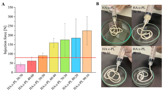Exploring the Interplay of Antimicrobial Properties and Cellular ...