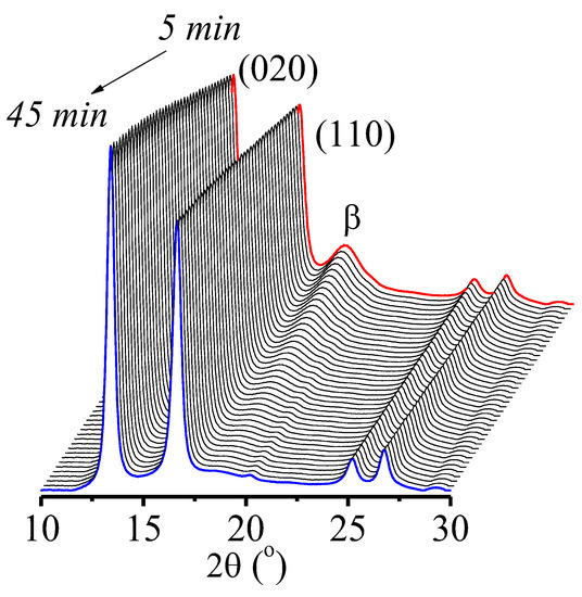 The Structural Evolution of β-to-α Phase Transition in the Annealing ...