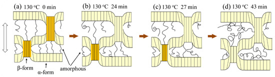 The Structural Evolution of β-to-α Phase Transition in the Annealing ...
