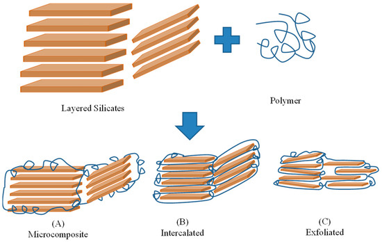 An Investigative Study on the Structural, Thermal and Mechanical ...