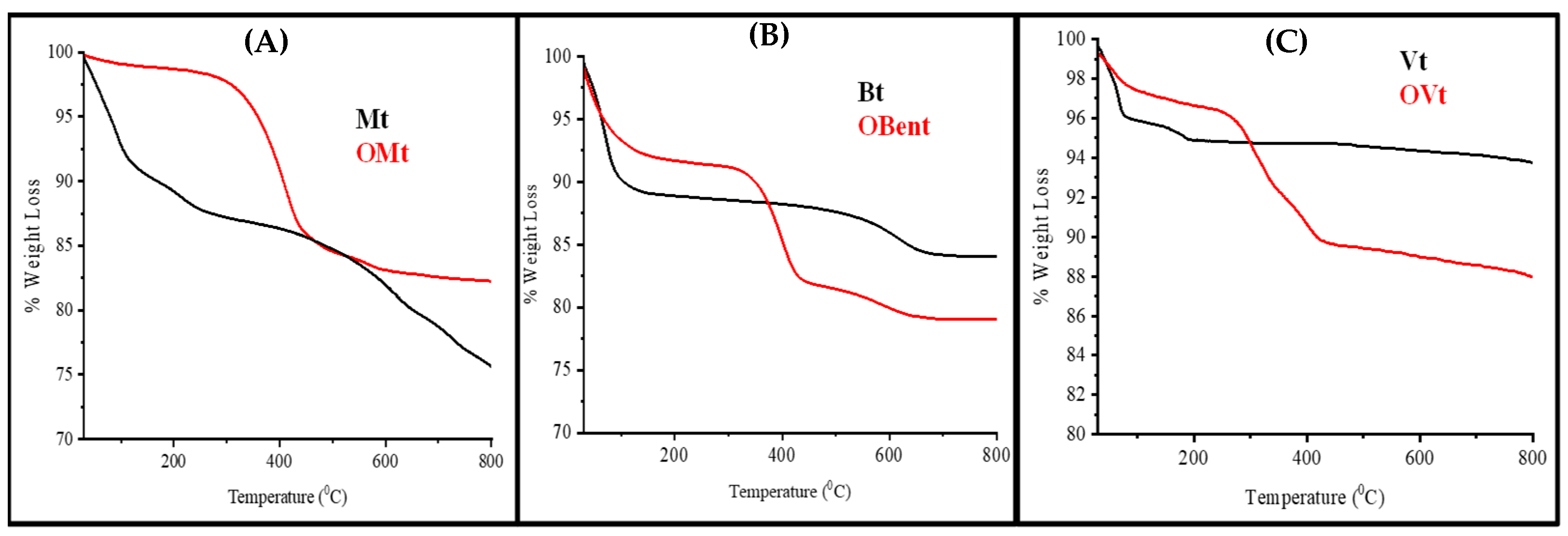 An Investigative Study on the Structural, Thermal and Mechanical ...