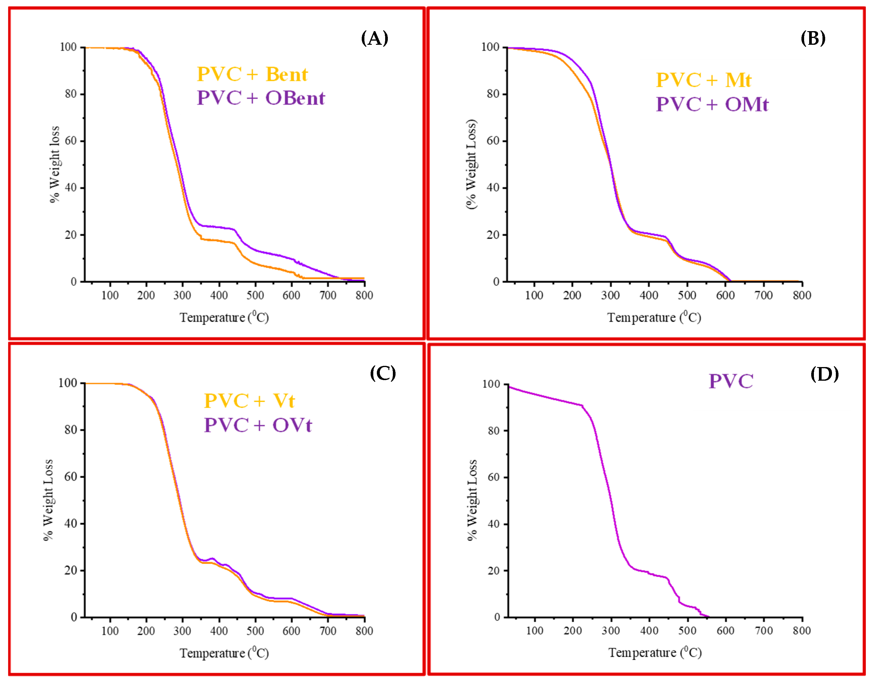 An Investigative Study on the Structural, Thermal and Mechanical ...