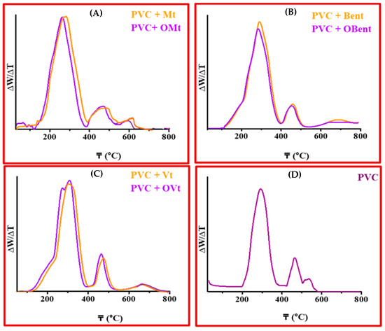 An Investigative Study on the Structural, Thermal and Mechanical ...