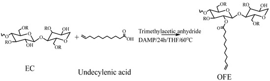 Wood−Derived Polymers from Olefin−Functionalized Lignin and Ethyl ...