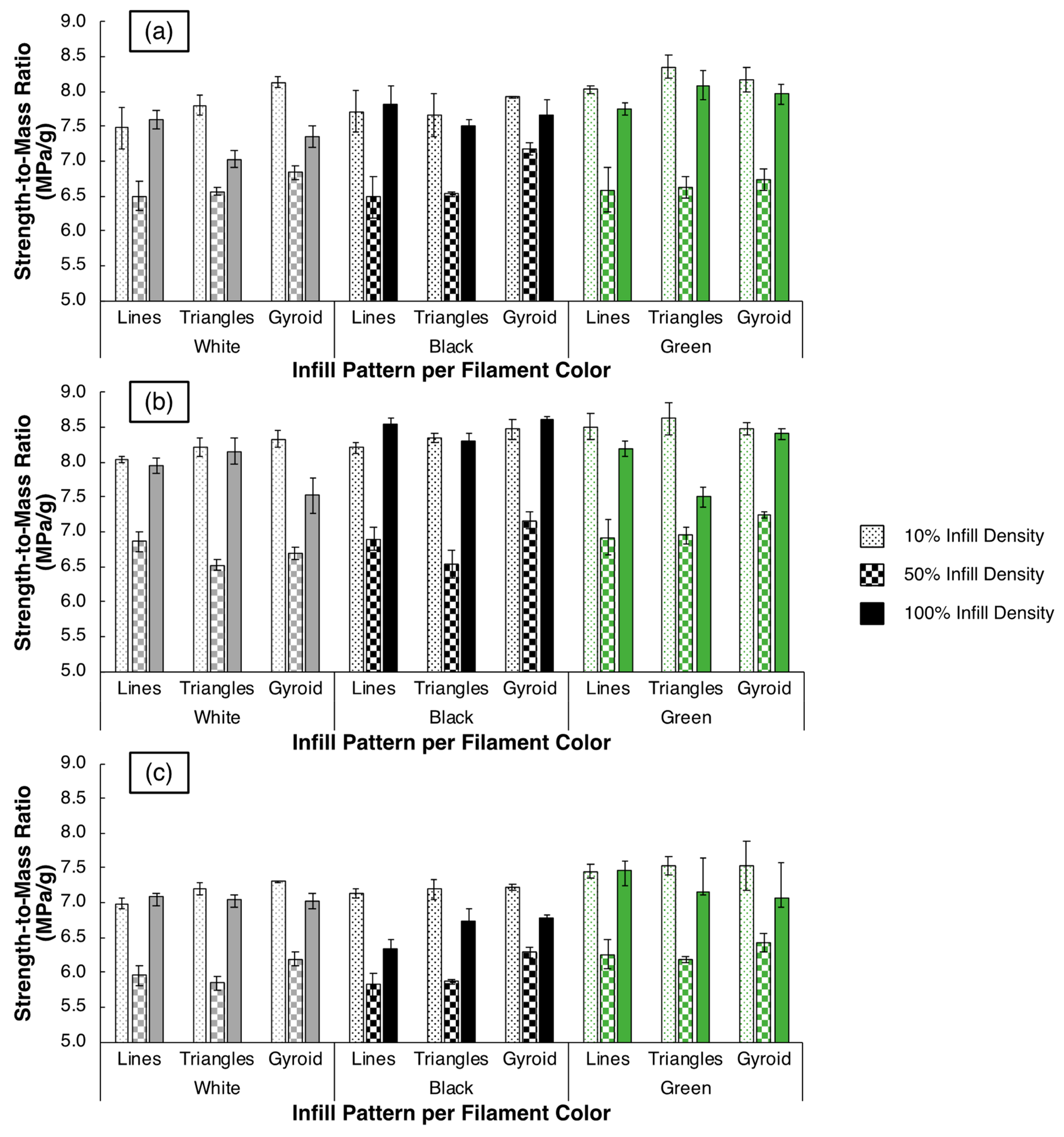 Polymers | Free Full-Text | Establishing a Framework for Fused Filament ...