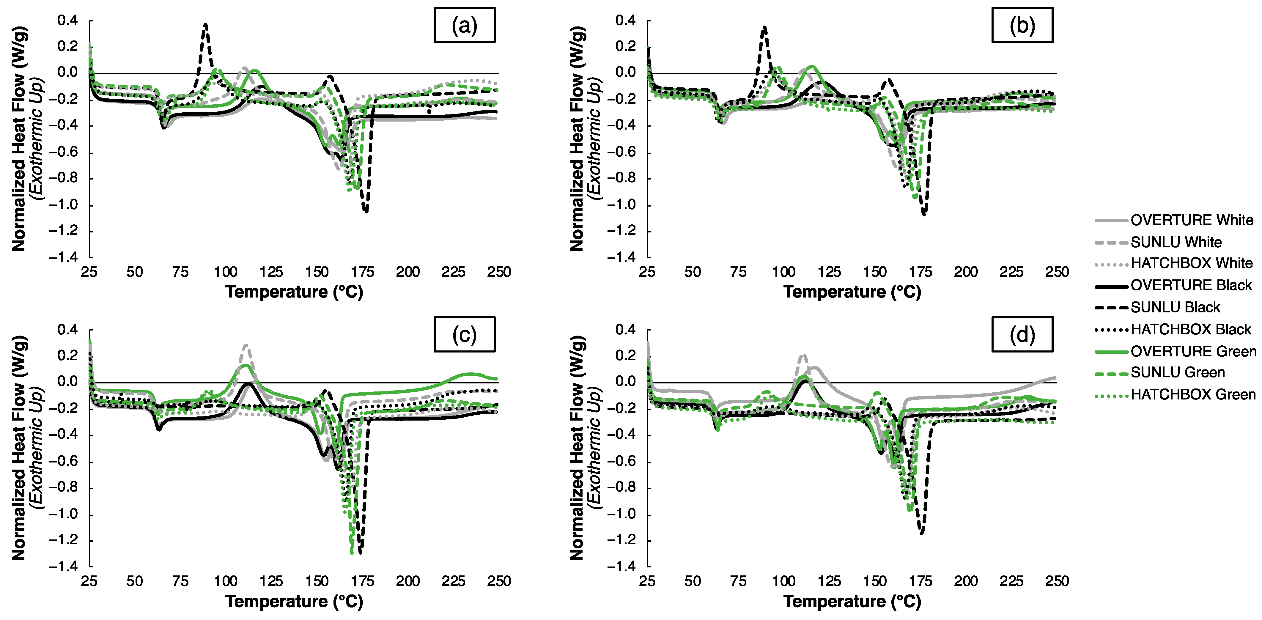 Polymers | Free Full-Text | Establishing a Framework for Fused Filament ...