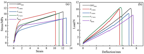 Multi-Objective Optimization of Epoxy Resin Adhesive for Pavement ...