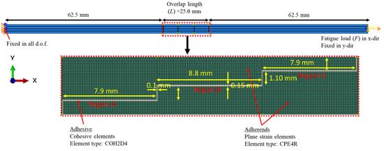 Fatigue Performance of a Step-Lap Joint under Tensile Load: A Numerical ...