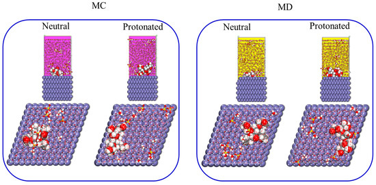 A Combined Experimental and Computational (DFT, RDF, MC and MD ...