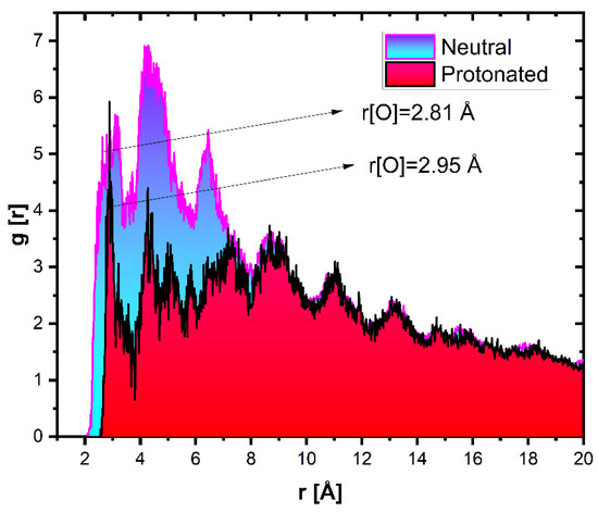 A Combined Experimental and Computational (DFT, RDF, MC and MD ...