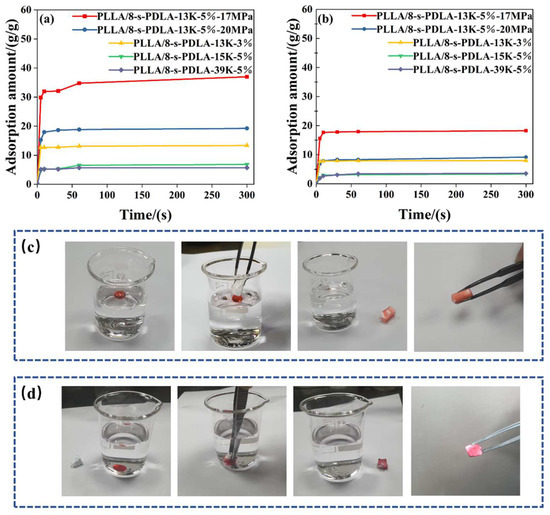 High-Expansion Open-Cell Polylactide Foams Prepared by Microcellular ...