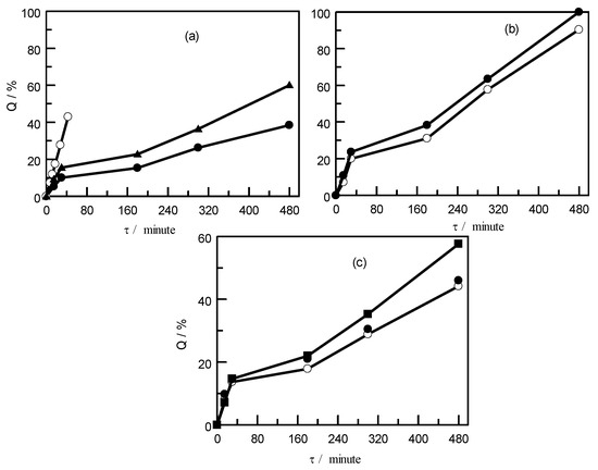 Blending of the Thermodynamically Incompatible Polyvinyl Chloride and ...