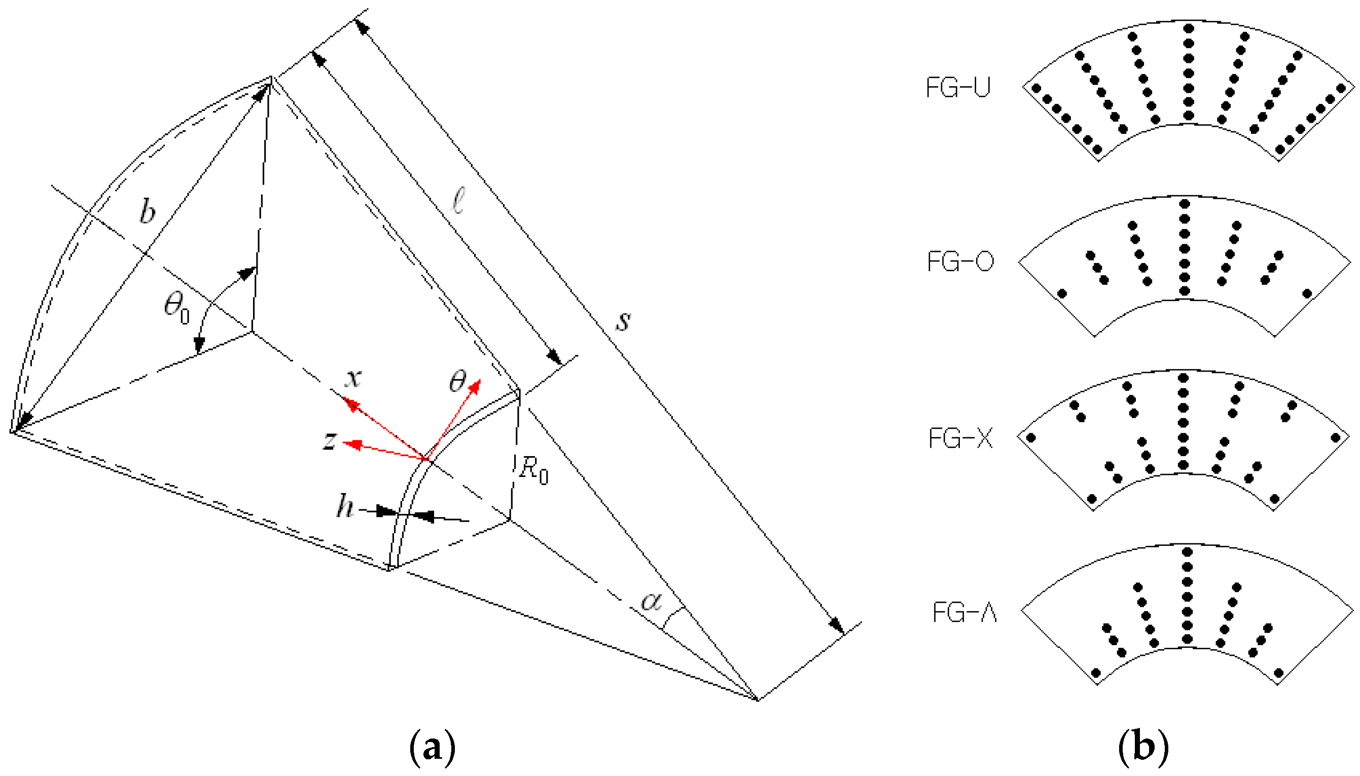 Free Vibration Responses of Functionally Graded CNT-Reinforced Composite Conical Shell Panels