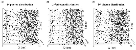 Coarse-Grained Modeling of EUV Patterning Process Reflecting ...