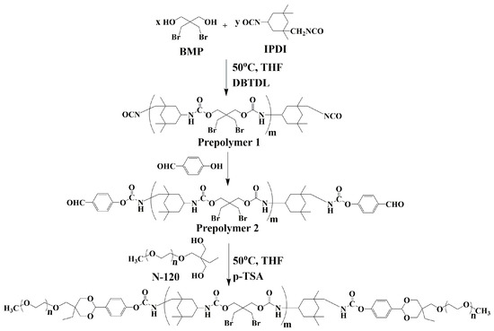 Polymers | Free Full-Text | Well-Defined Shell-Sheddable Core ...