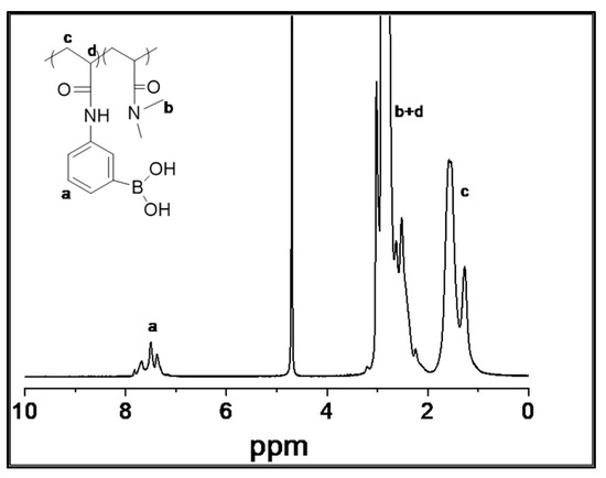 Multiple Responsive Hydrogel Films Based on Dynamic Phenylboronate Bond ...