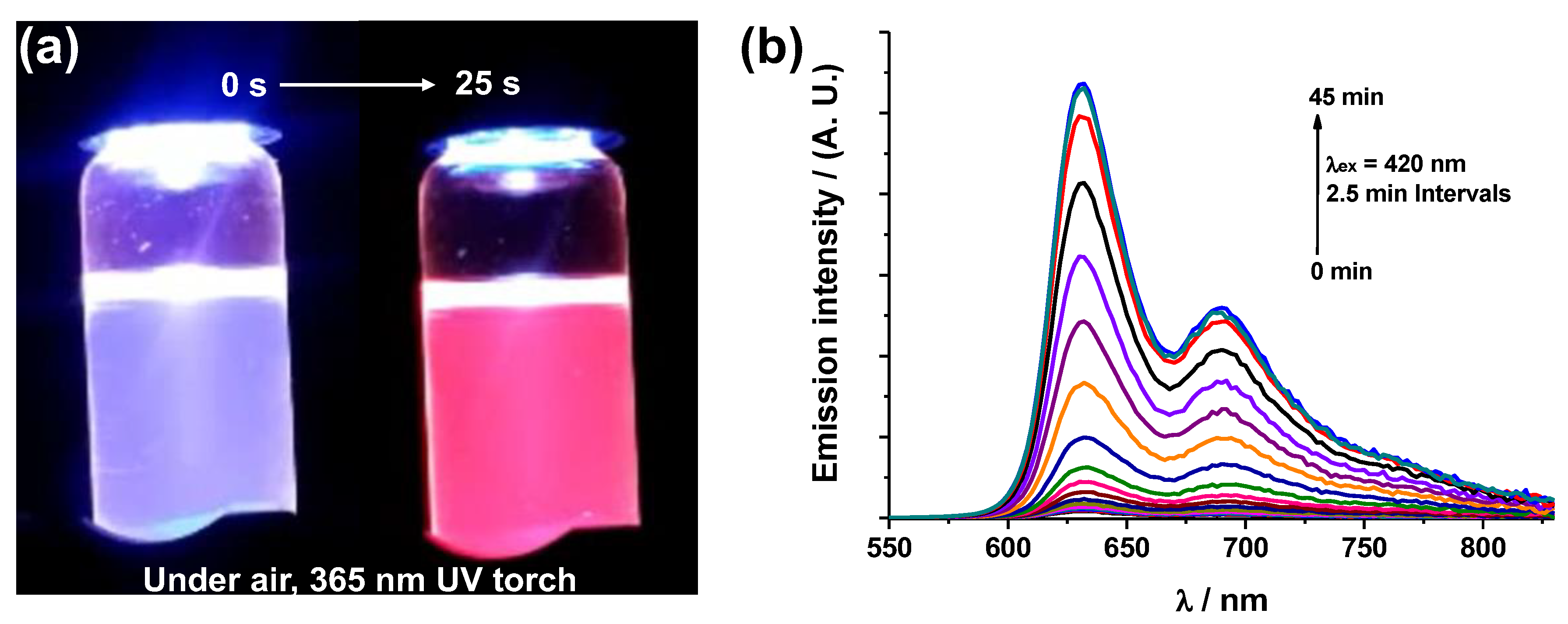 Luminescent Materials for Volumetric Three-Dimensional Displays Based ...