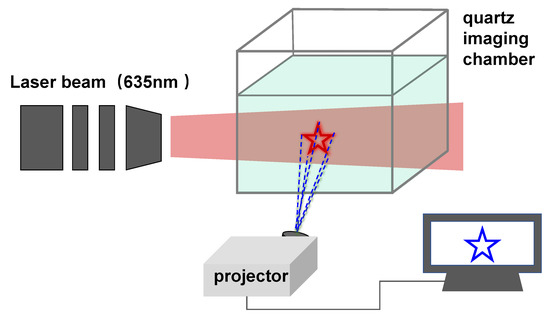 Luminescent Materials for Volumetric Three-Dimensional Displays Based on Photoactivated ...