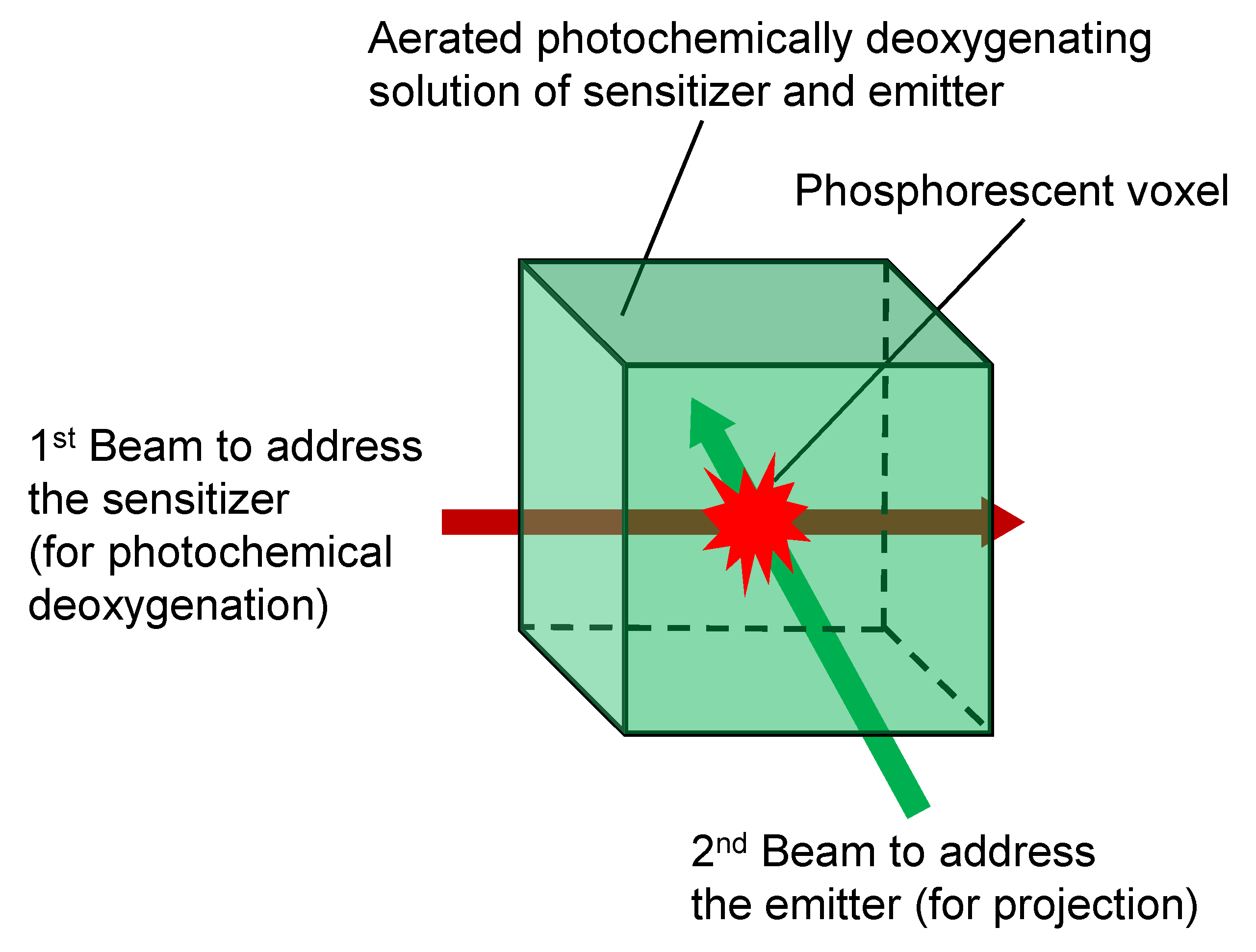 Luminescent Materials for Volumetric Three-Dimensional Displays Based ...