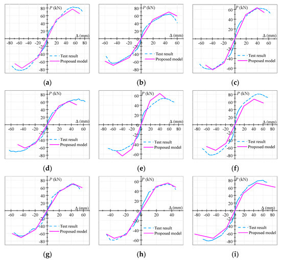 Force–Displacement Hysteresis Model of Exterior PCRB Joints under Low ...