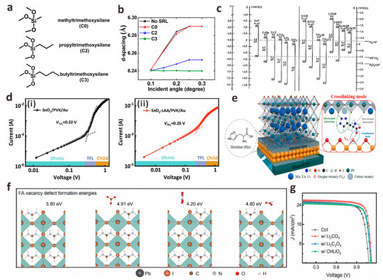 Defect Passivation Scheme toward High-Performance Halide Perovskite Solar Cells