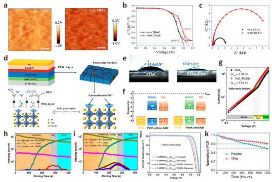 Defect Passivation Scheme toward High-Performance Halide Perovskite Solar Cells
