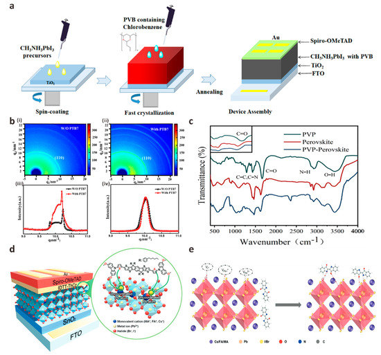 Defect Passivation Scheme toward High-Performance Halide Perovskite Solar Cells