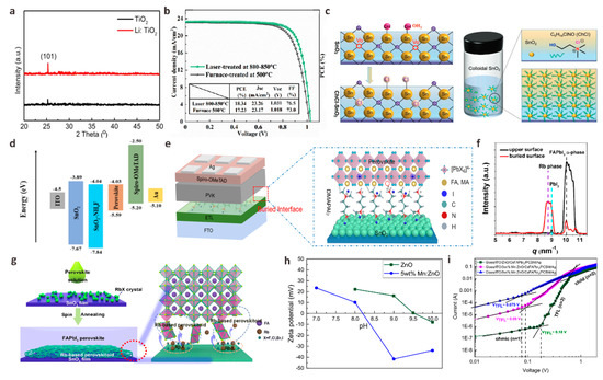 Defect Passivation Scheme toward High-Performance Halide Perovskite Solar Cells